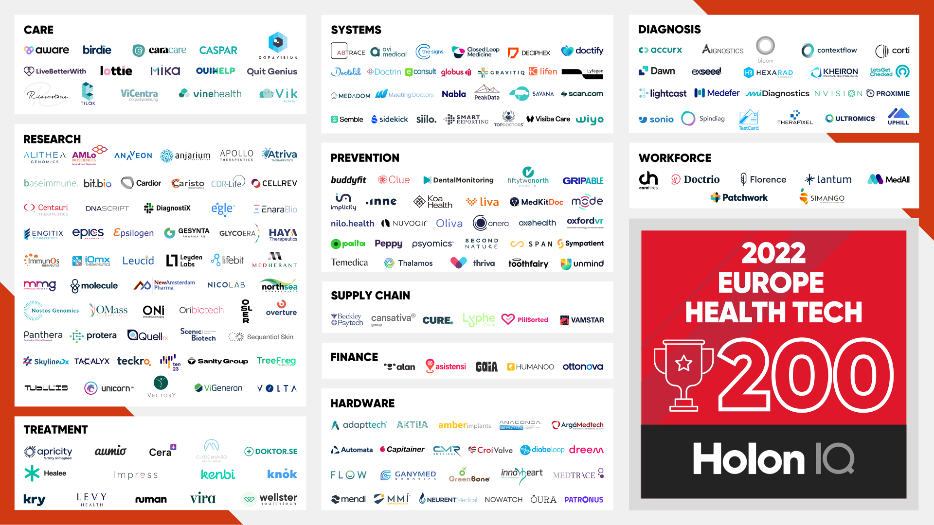 2022 Europe Health Tech 200